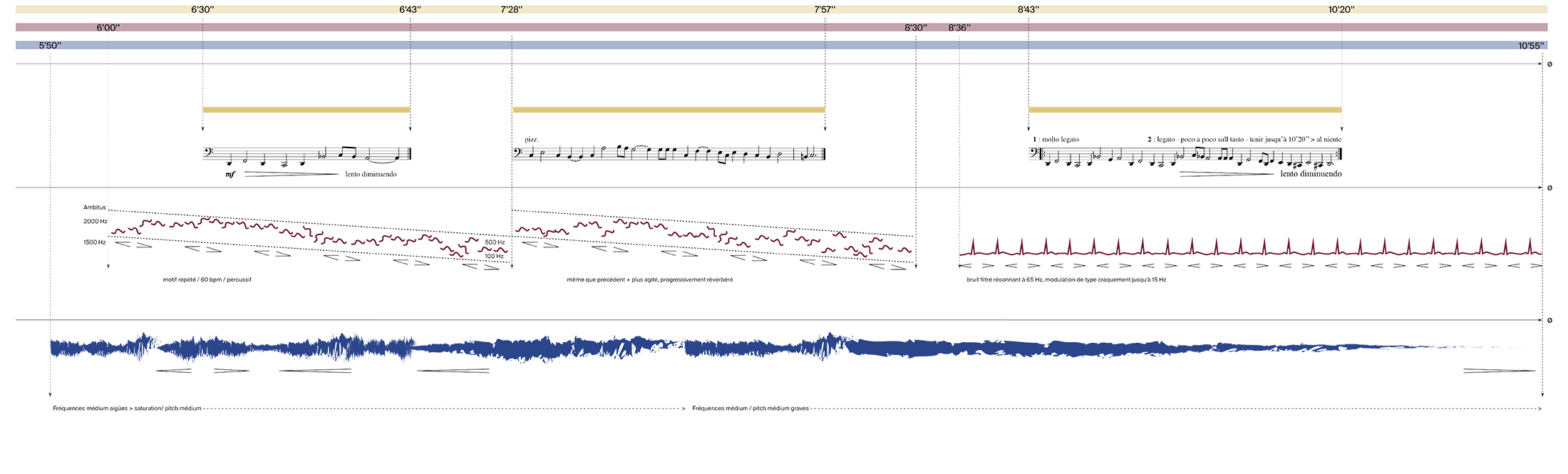 Bruicollage • Déflexion extérieure